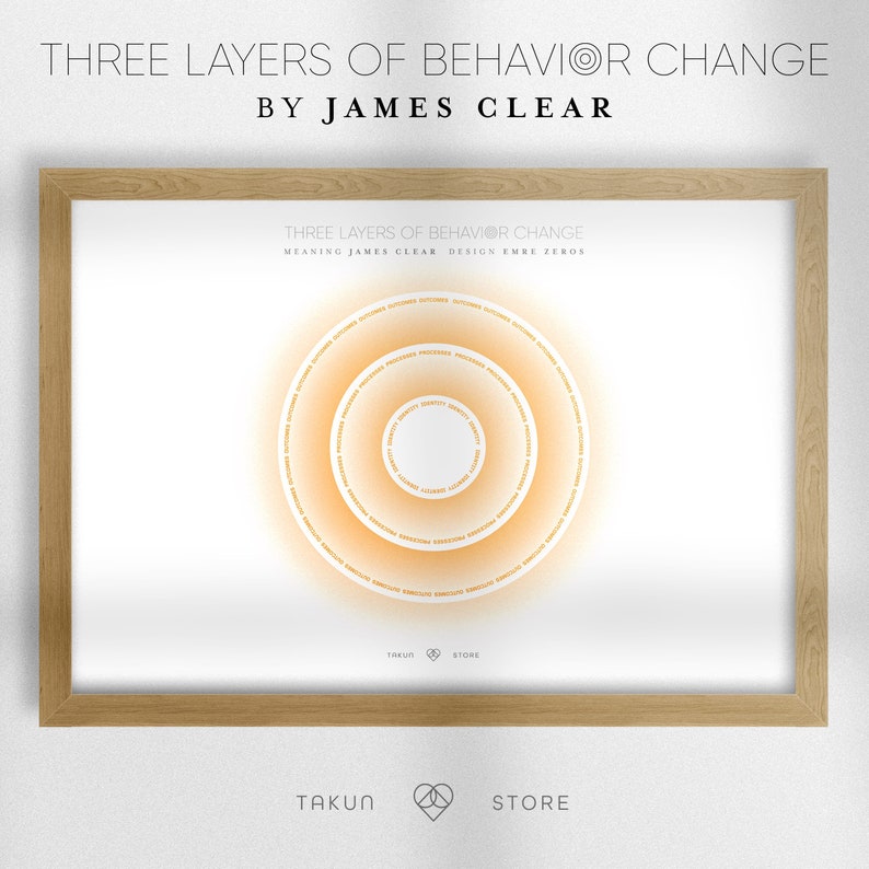 James Clear's Three Layers of Behavior Change Atomic - Etsy