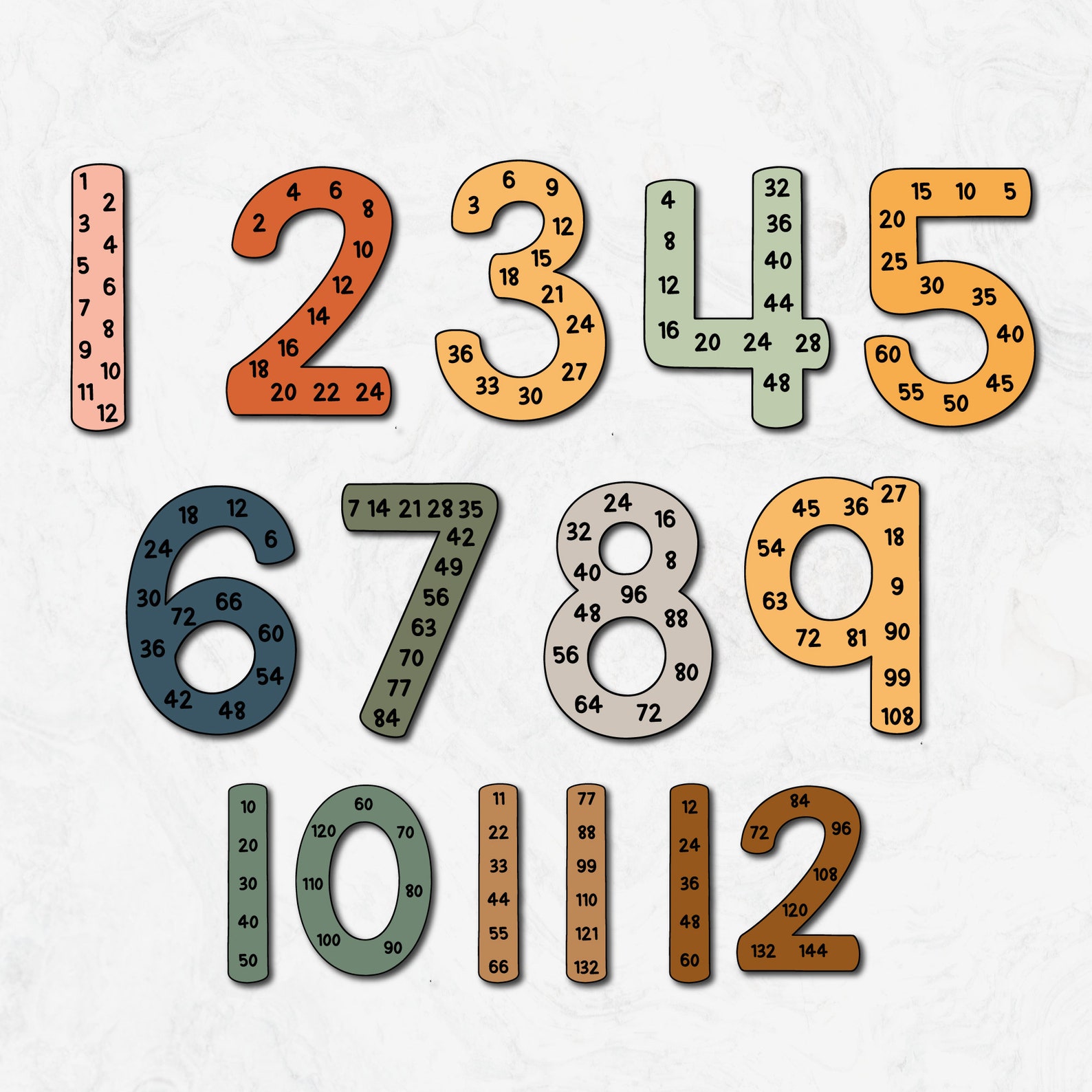 skip-counting-number-posters-skip-counting-multiples-large-etsy