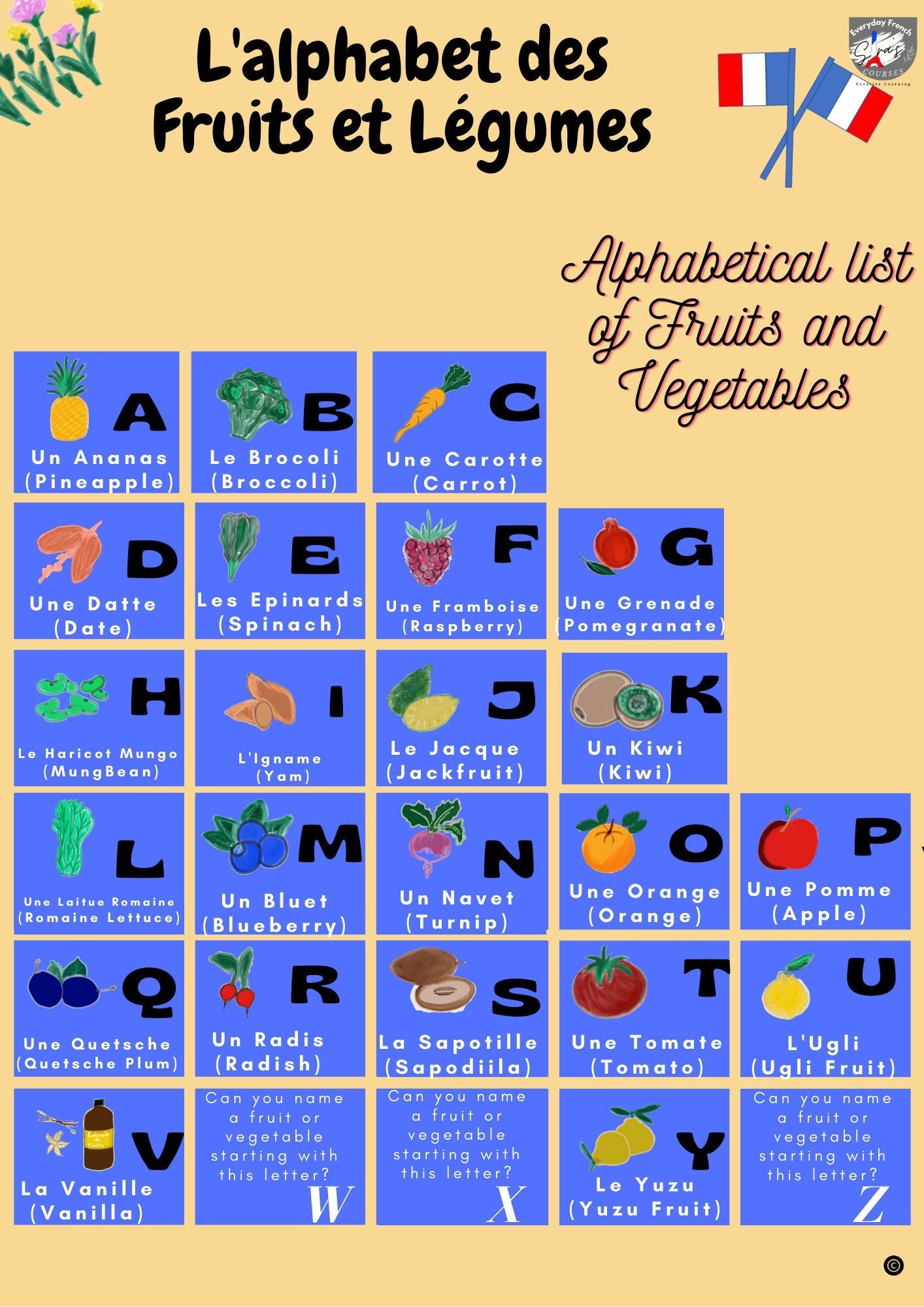 Food Alphabet Chart, French Name Alphabetical Listing, French ...