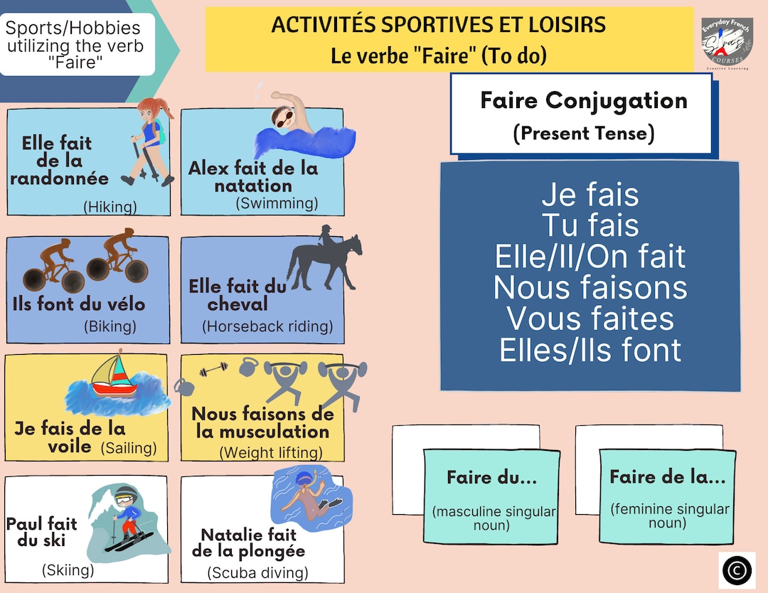 French Activity/sports Vocabulary, French Grammar, Learn a Foreign ...