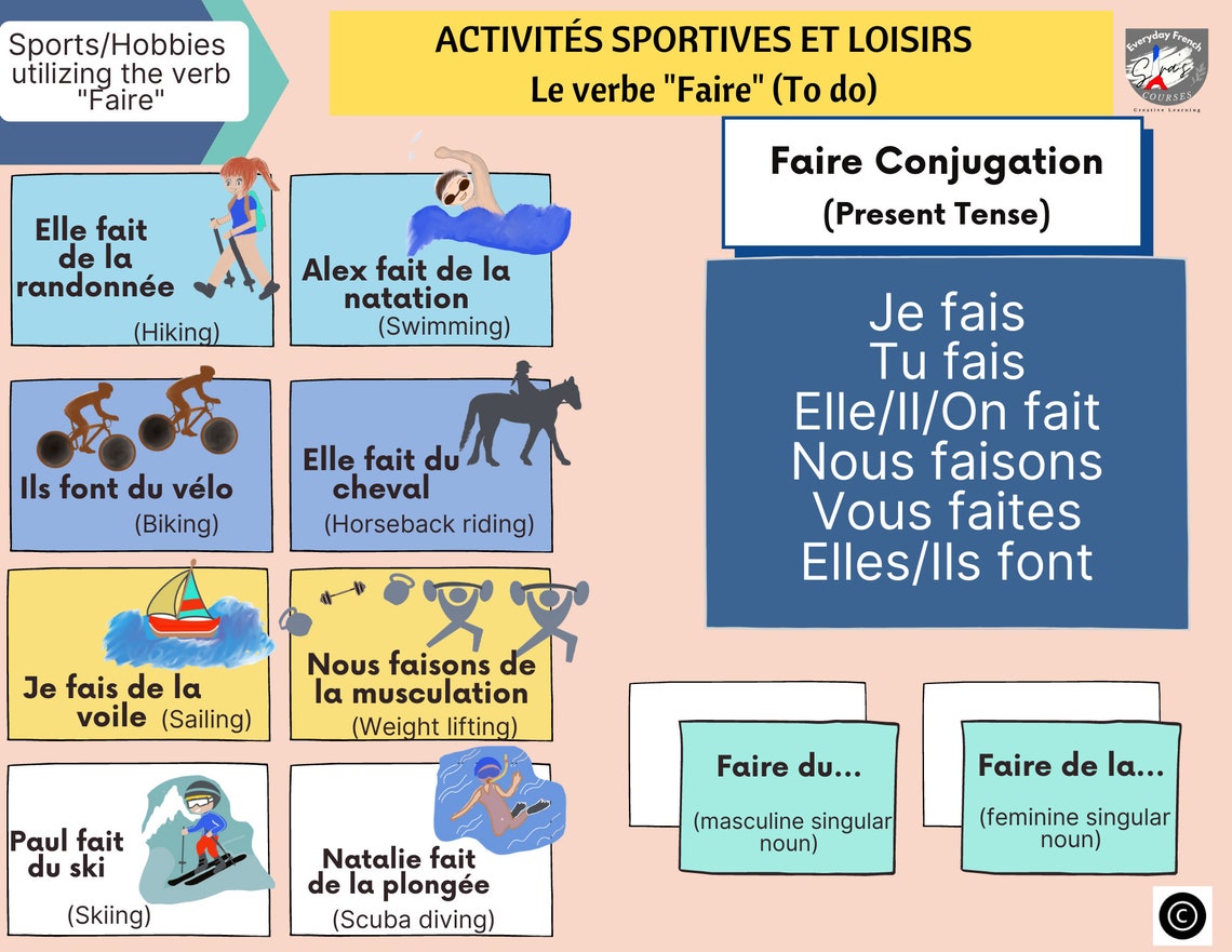 French Activity/sports Vocabulary, French Grammar, Learn a Foreign ...