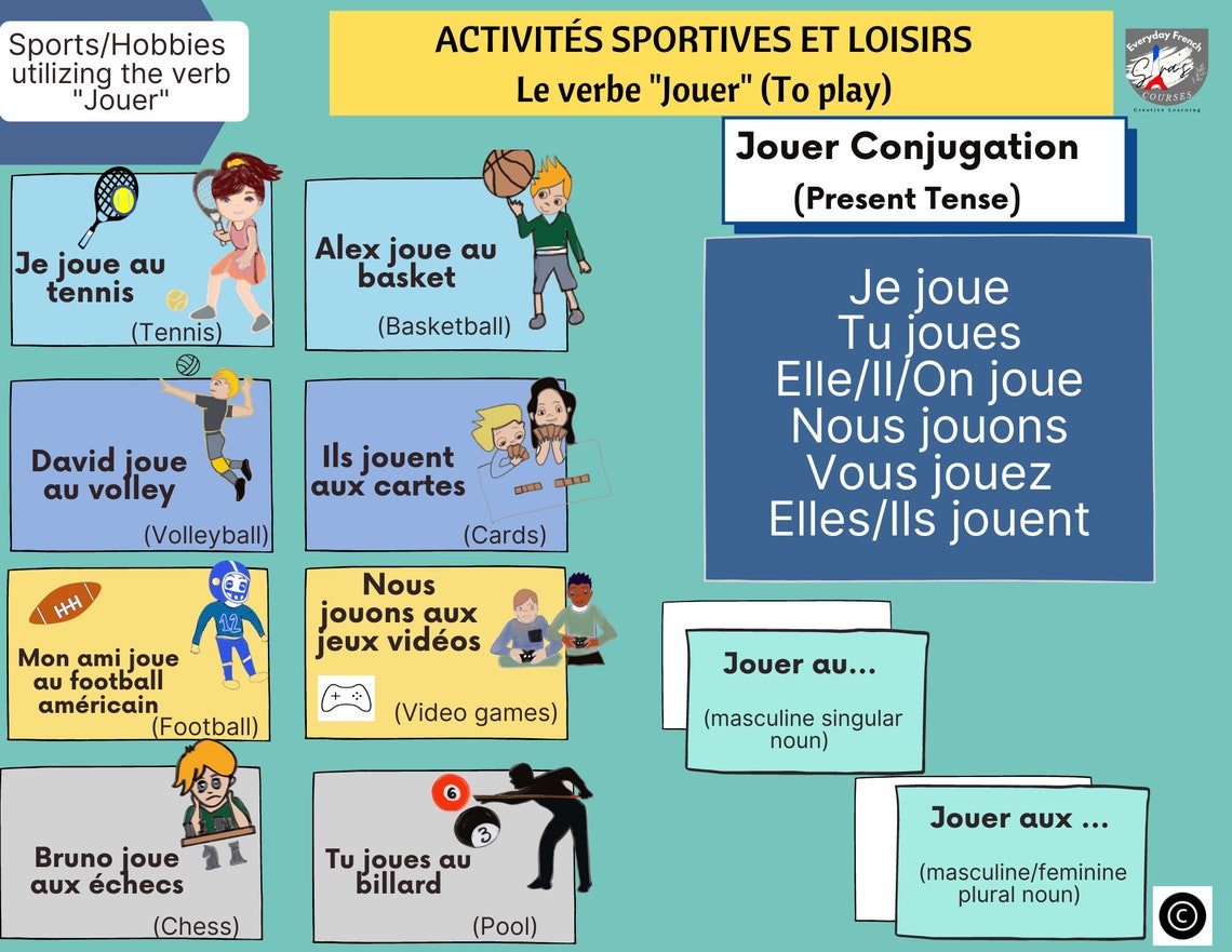 French Activity/sports Vocabulary, French Grammar, Learn a Foreign ...