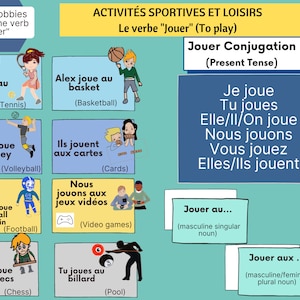 French Activity/sports Vocabulary, French Grammar, Learn a Foreign ...