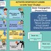 French Activity/sports Vocabulary, French Grammar, Learn a Foreign ...