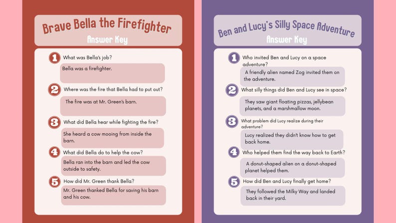 Reading Comprehension Printable Bundle 1st-3rd Grade Homeschool and ...