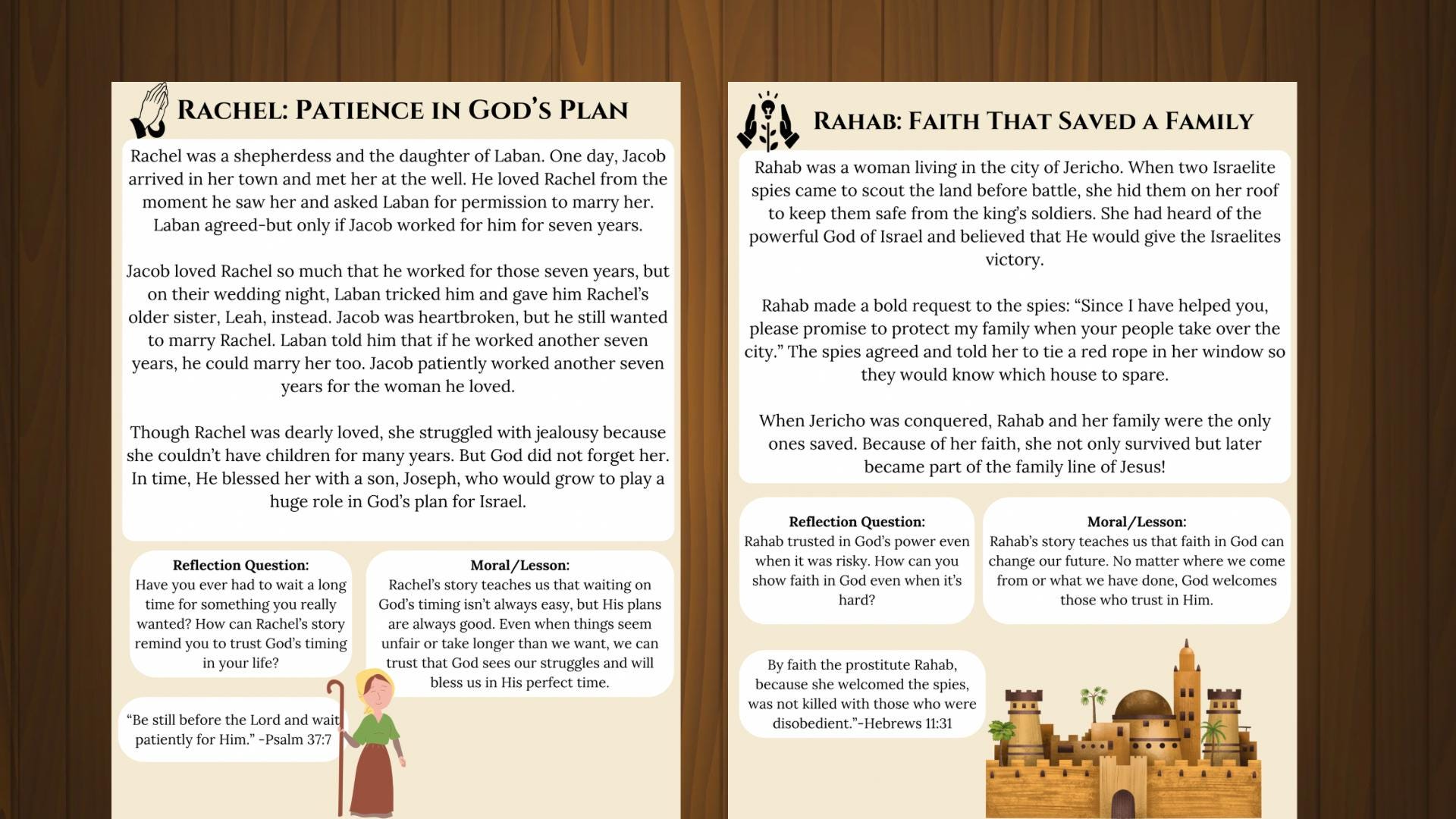 Bible Study Bundle: 12 Inspirational Women of the Bible Fact Sheets - Etsy