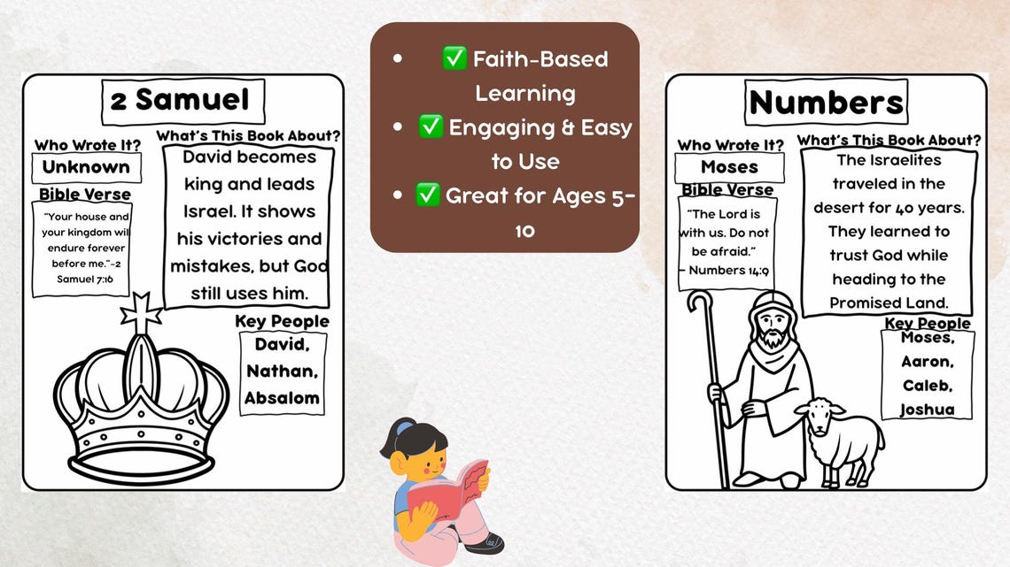 Books of the Bible Fact Sheets Black and White Printable Mini Posters ...