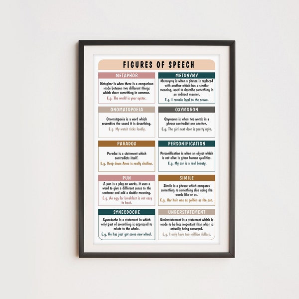 English Literature Posters - Etsy