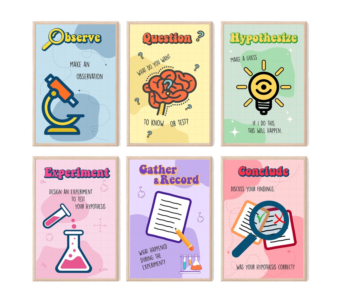 Scientific Method Classroom Posters and Printable Scientific - Etsy