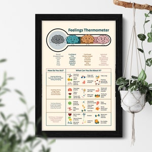 Feelings Thermometer Chart With Coping Skills Emotions Poster - Etsy