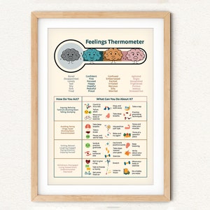 Feelings Thermometer Chart With Coping Skills Emotions Poster - Etsy
