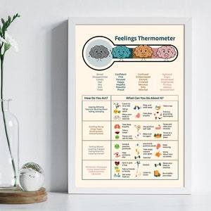 Feelings Thermometer Chart With Coping Skills Emotions Poster - Etsy