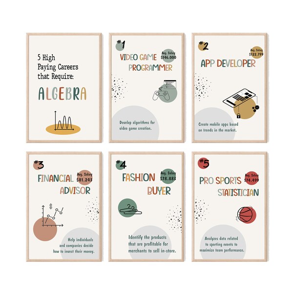 Math Classroom Decor - Etsy