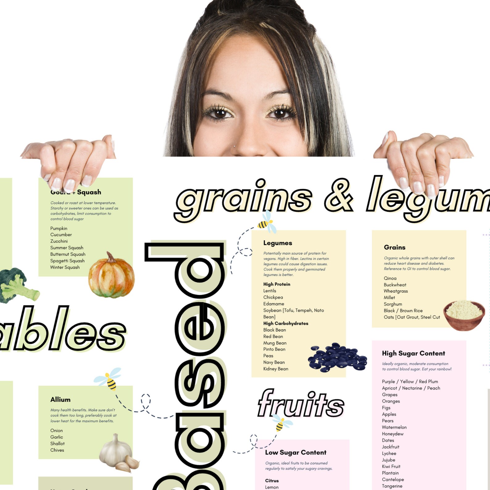 Healthy Eating Guide Balanced Diet Kitchen Wall Art & | Etsy Canada