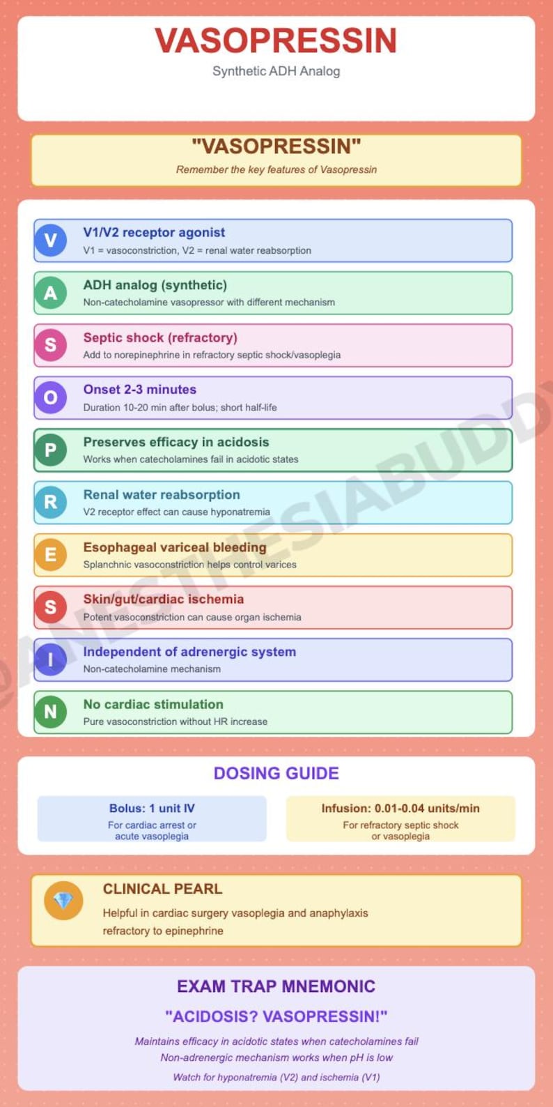 90+ Anesthesia Pharmacology Mnemonics | Study Infographics Bundle - Etsy