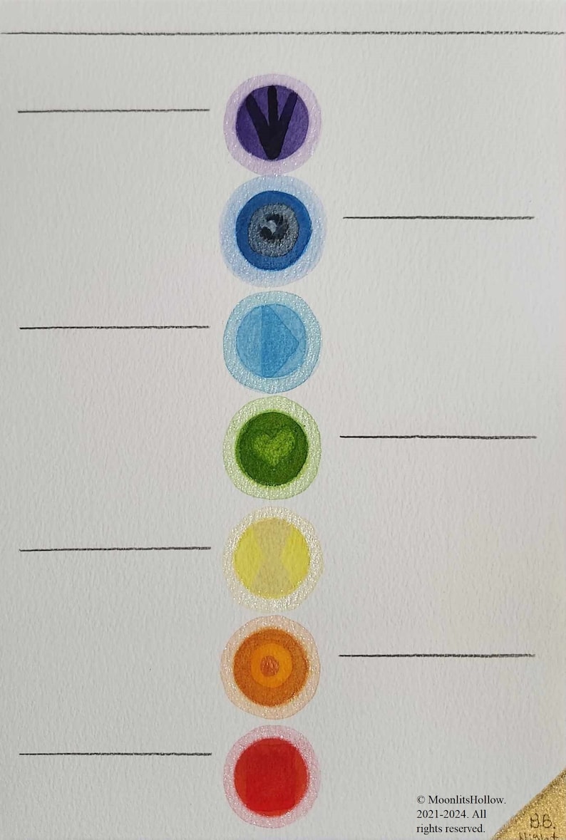 Customised Chakra Mapping (advanced) - Etsy