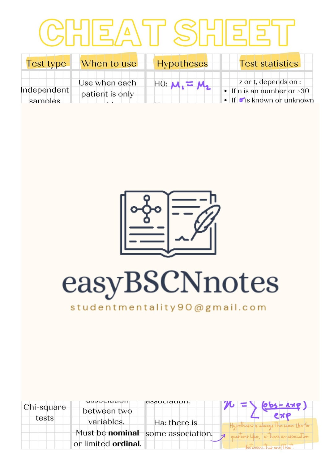 HTHSCI 2S03- Introduction to Statistics for Nursing- CHEAT SHEET - Etsy