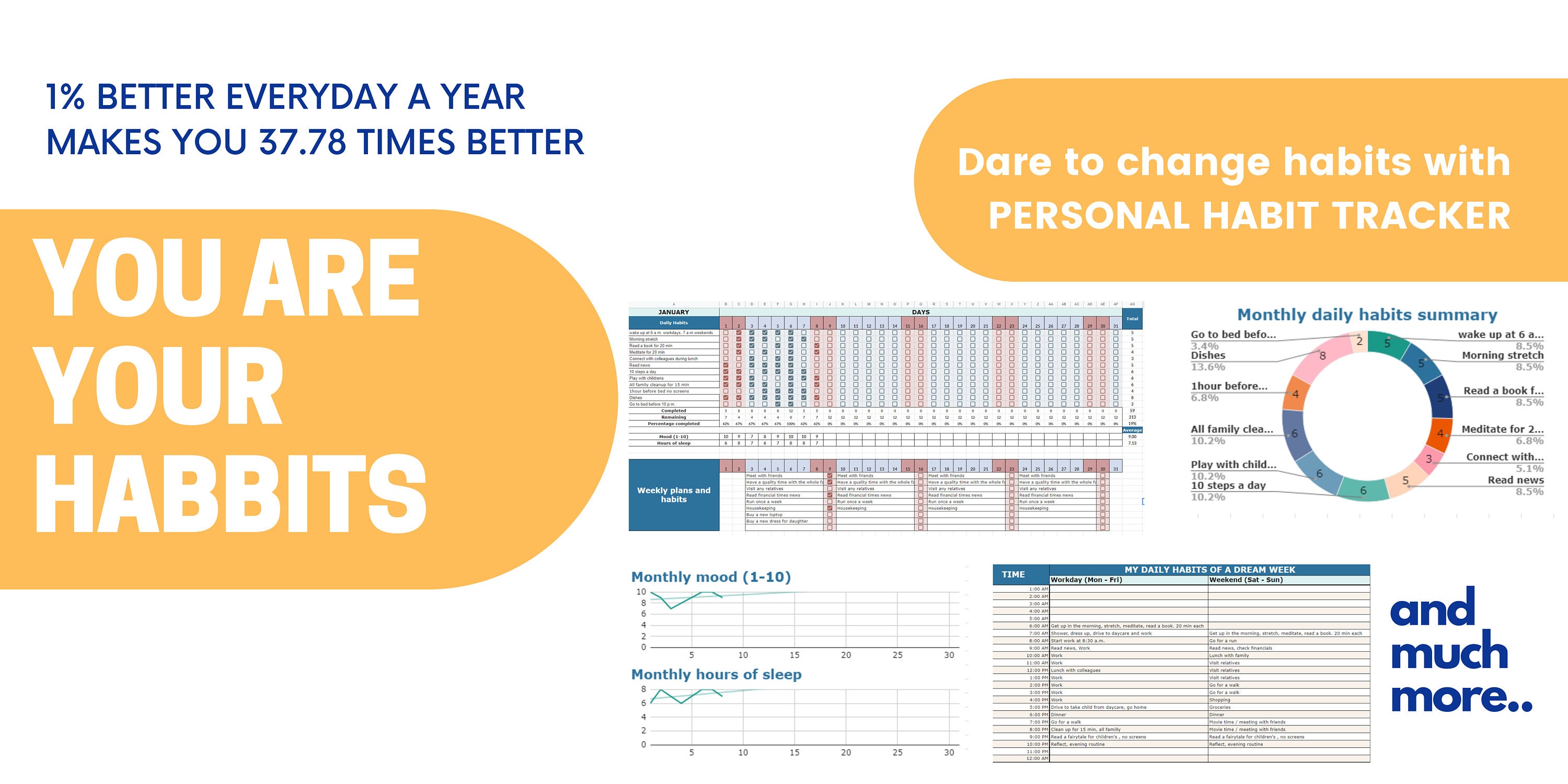 PERSONAL HABIT TRACKER 2023 | Google Sheets | Digital | Premium Quality ...