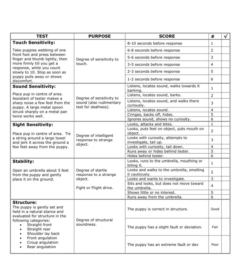 Puppy Temperament Test and Socialization Forms, Whelping, Breeding, Dog ...
