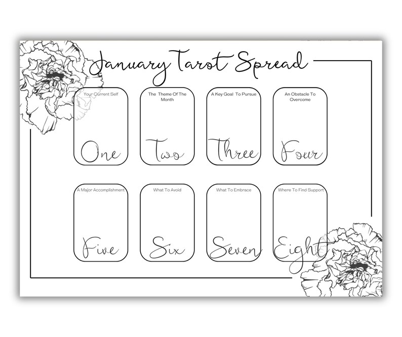 January 2025 Tarot Spread Printable - 5 Designs (digital Download) - Etsy