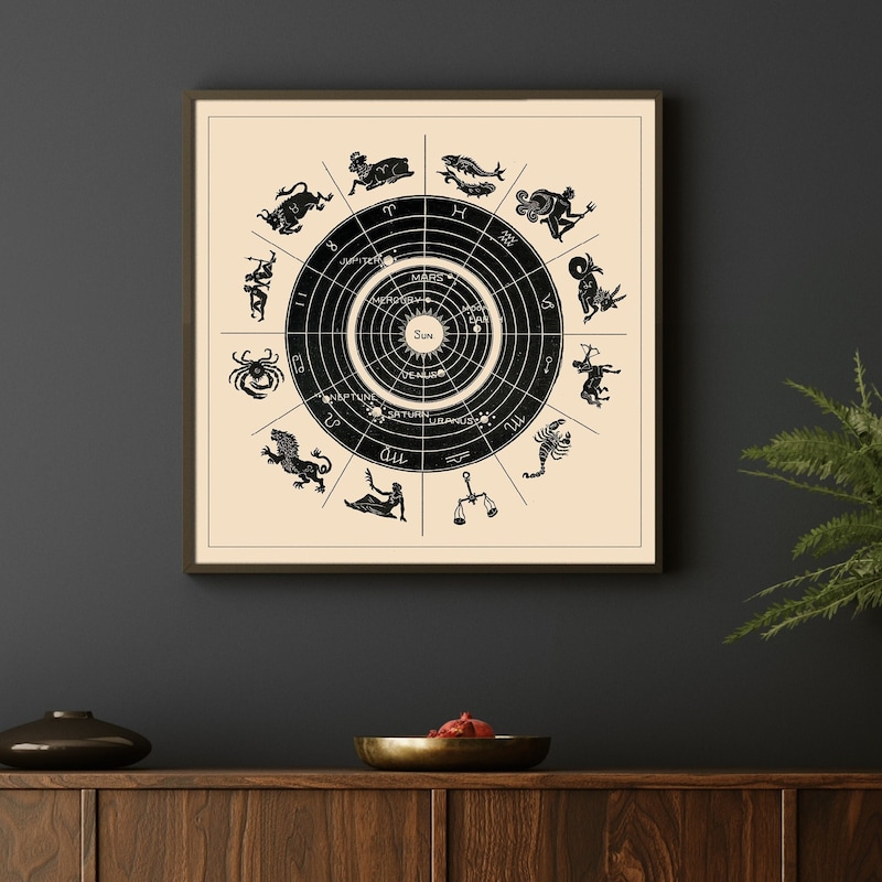 Zodiac Astrology Vintage Style Poster - Etsy
