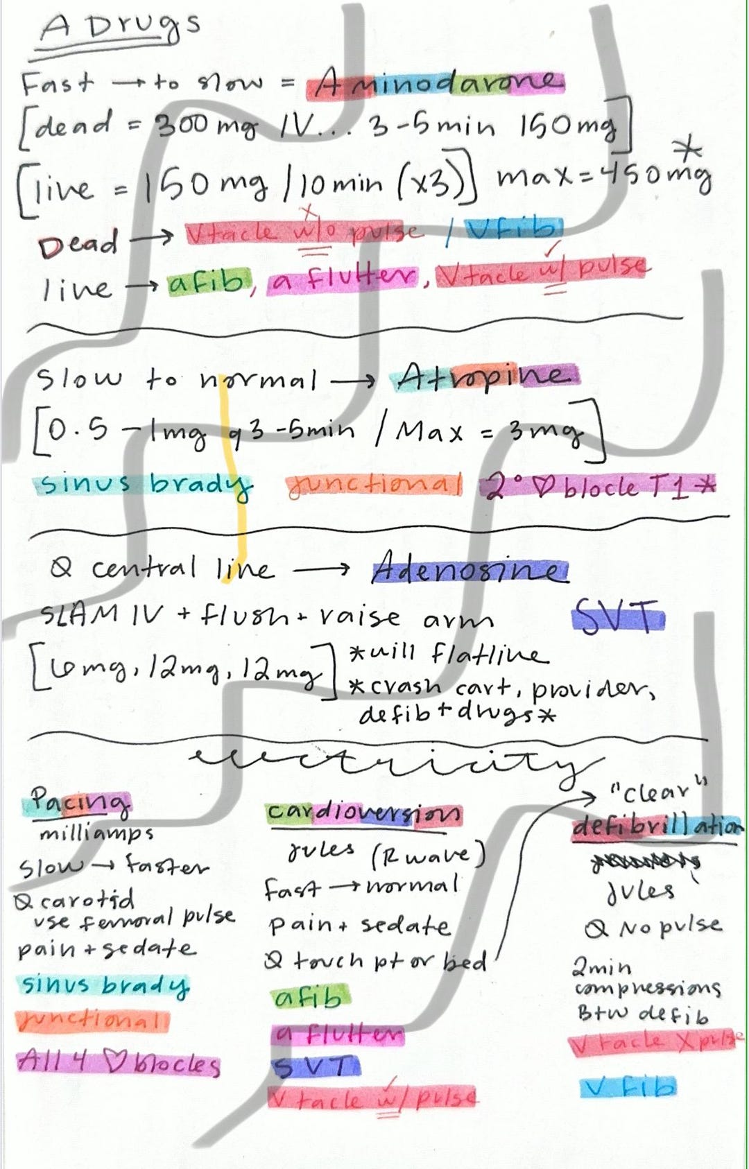 The A Drug’s Cheet Sheet for Nurses - Etsy