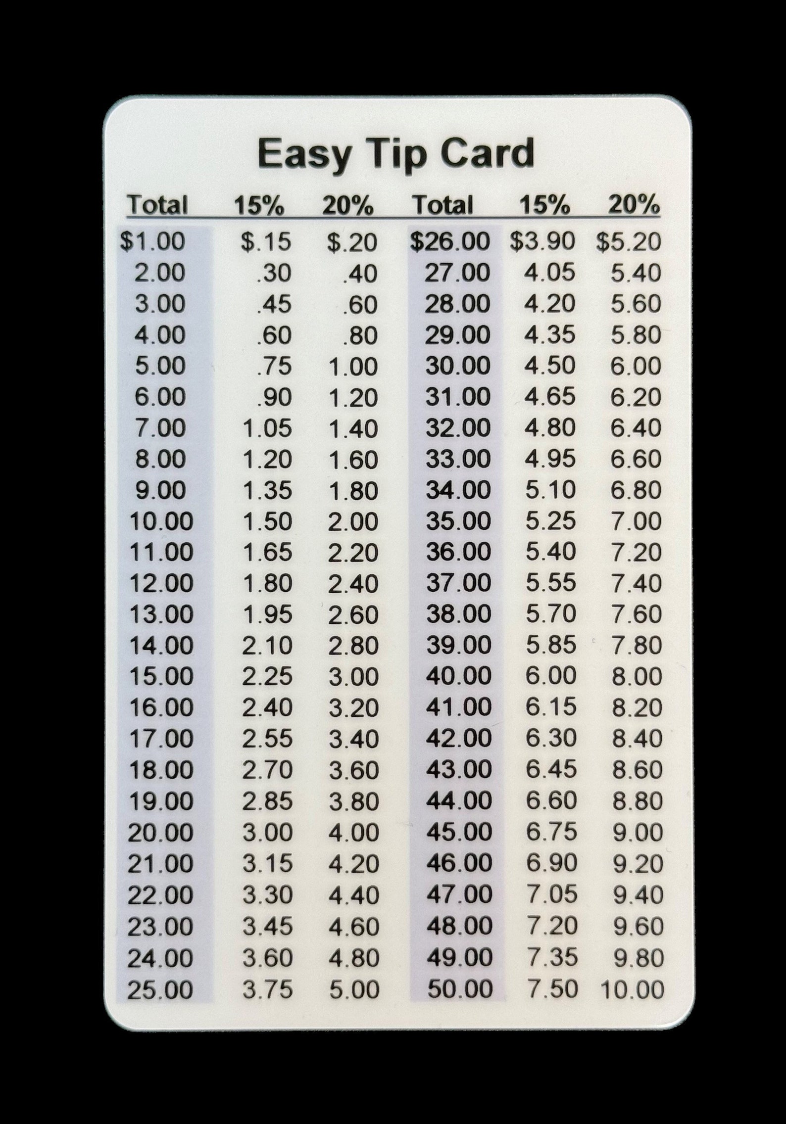 Restaurant Tip Table Card Easy Tip Calculations - Etsy
