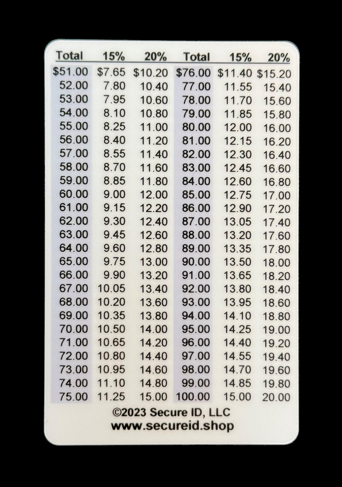 Restaurant Tip Table Card Easy Tip Calculations - Etsy