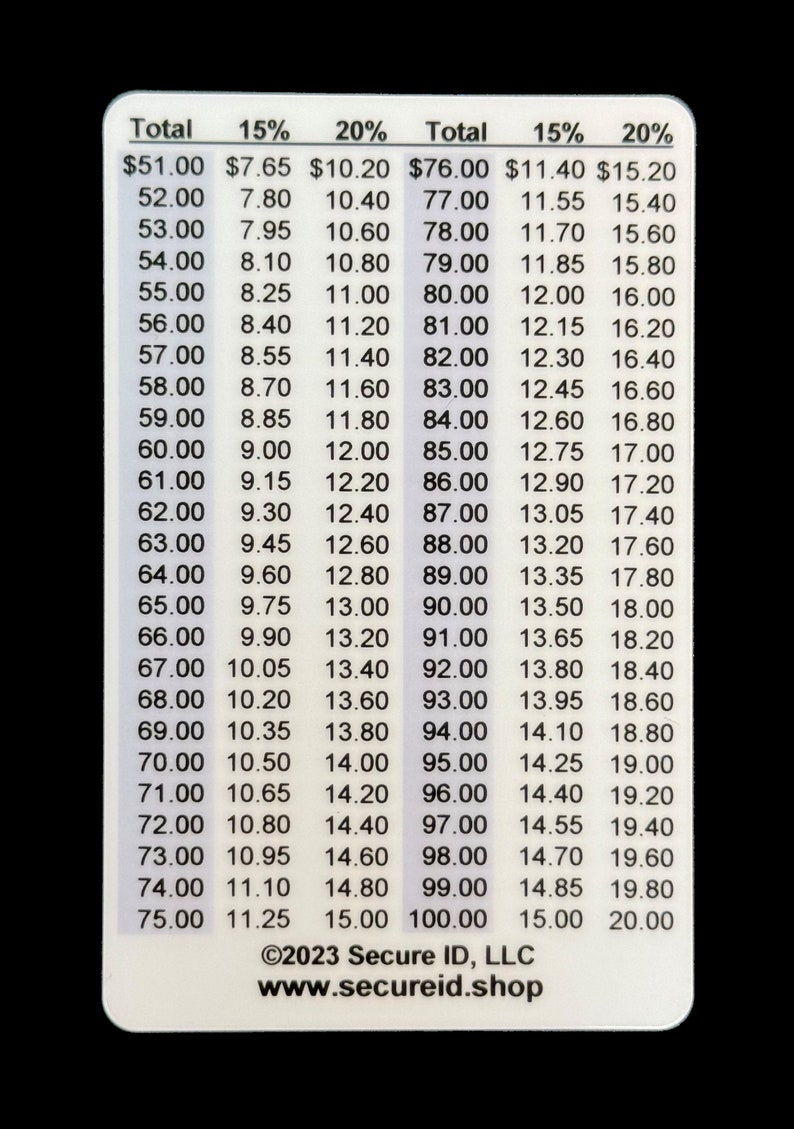 Restaurant Tip Table Card Easy Tip Calculations - Etsy