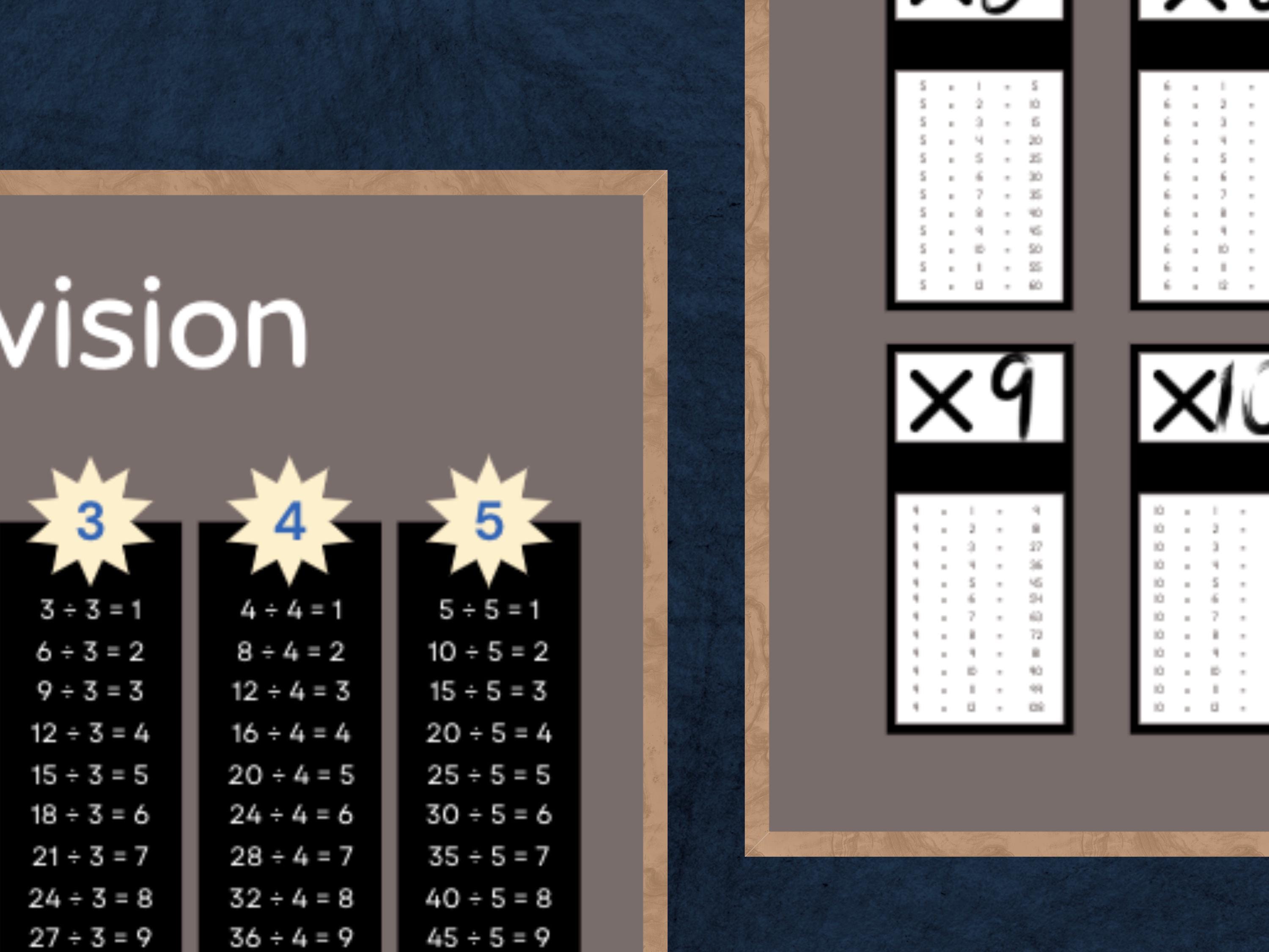 Multiplication and Division Posters, Times Tables, Math Classroom Decor ...