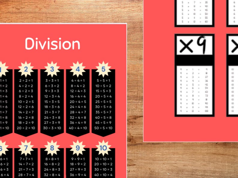 Multiplication and Division Posters, Division Printables, Times Tables ...