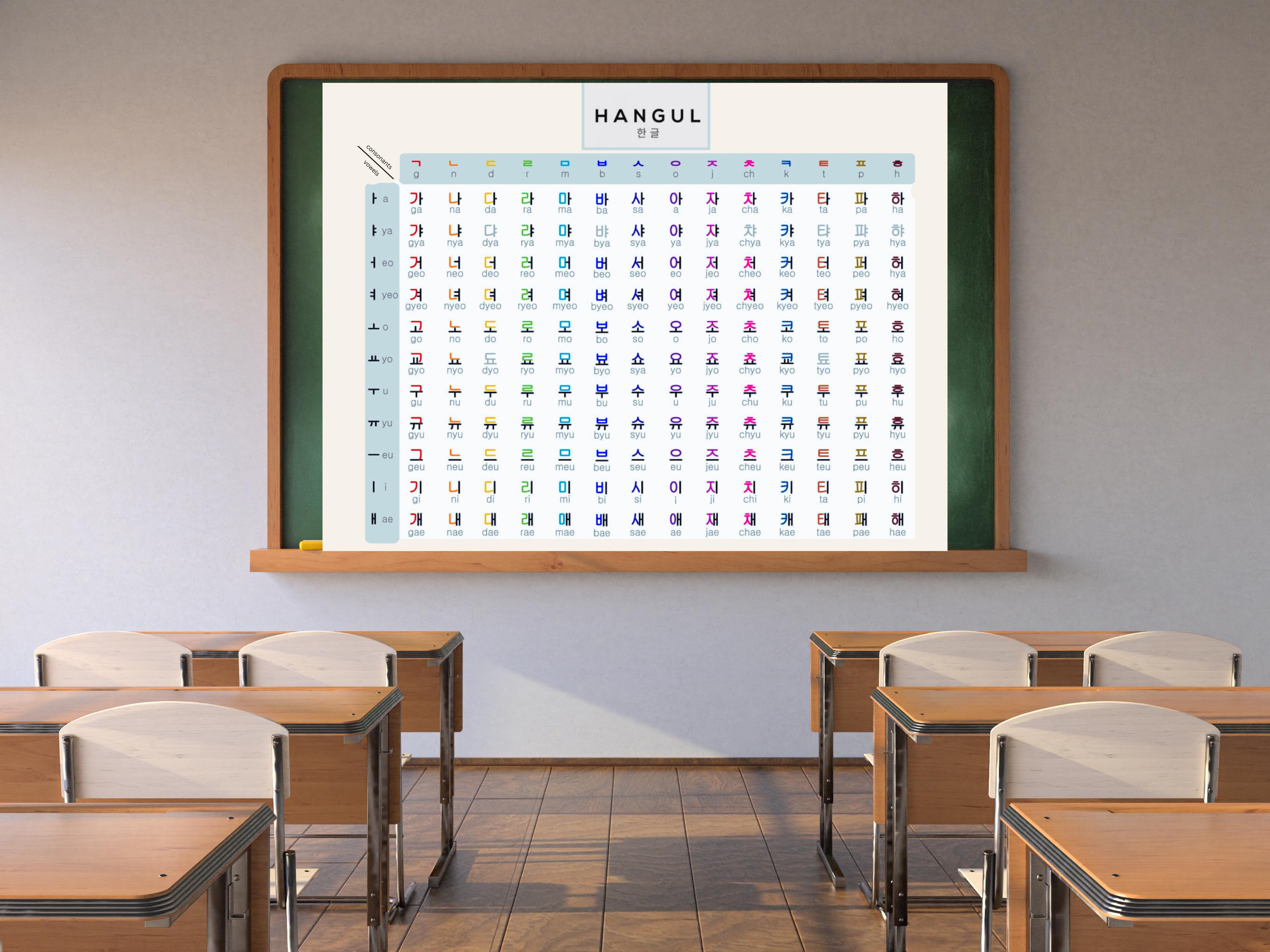 Hangul, Korean Alphabet Poster Print, Alphabet Chart With Vowels and ...