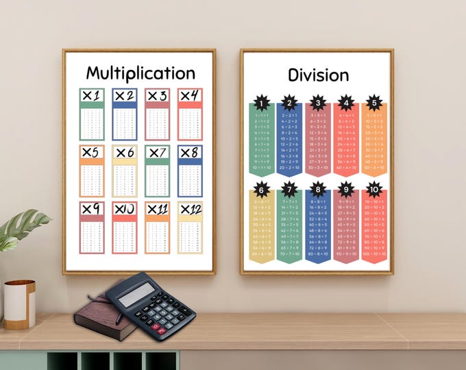 Buy Divisibility Rules 2-12 | Multiplication | Division | Math Poster ...