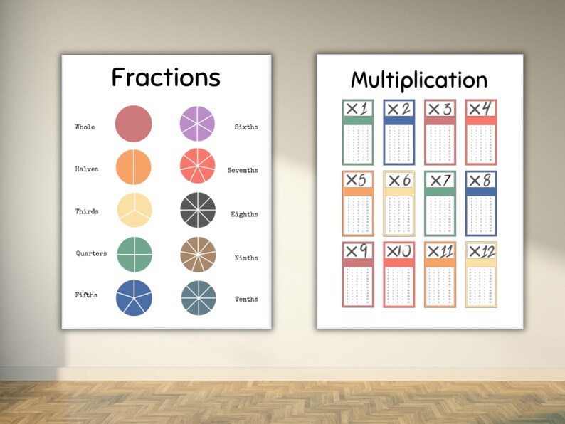 Set of 5 Math Posters, Math Classroom, Math Learning, Multiplication ...