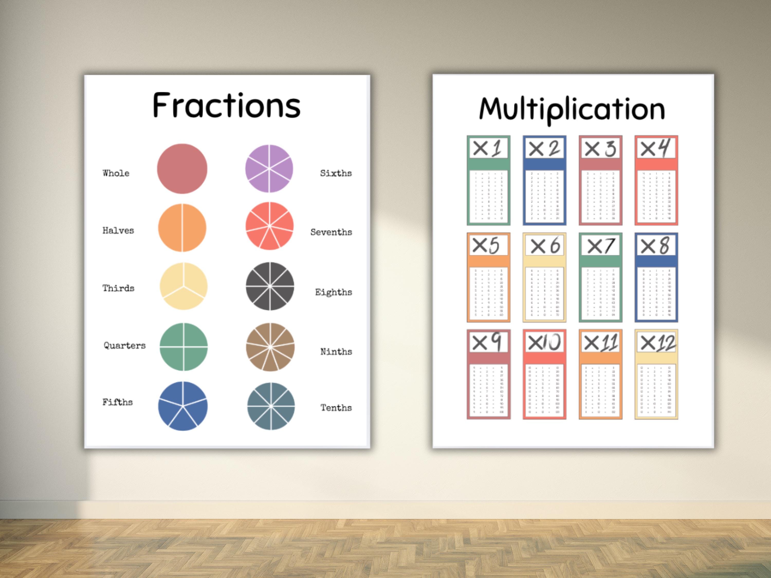 Set of 5 Math Posters, Math Classroom, Math Learning, Multiplication ...