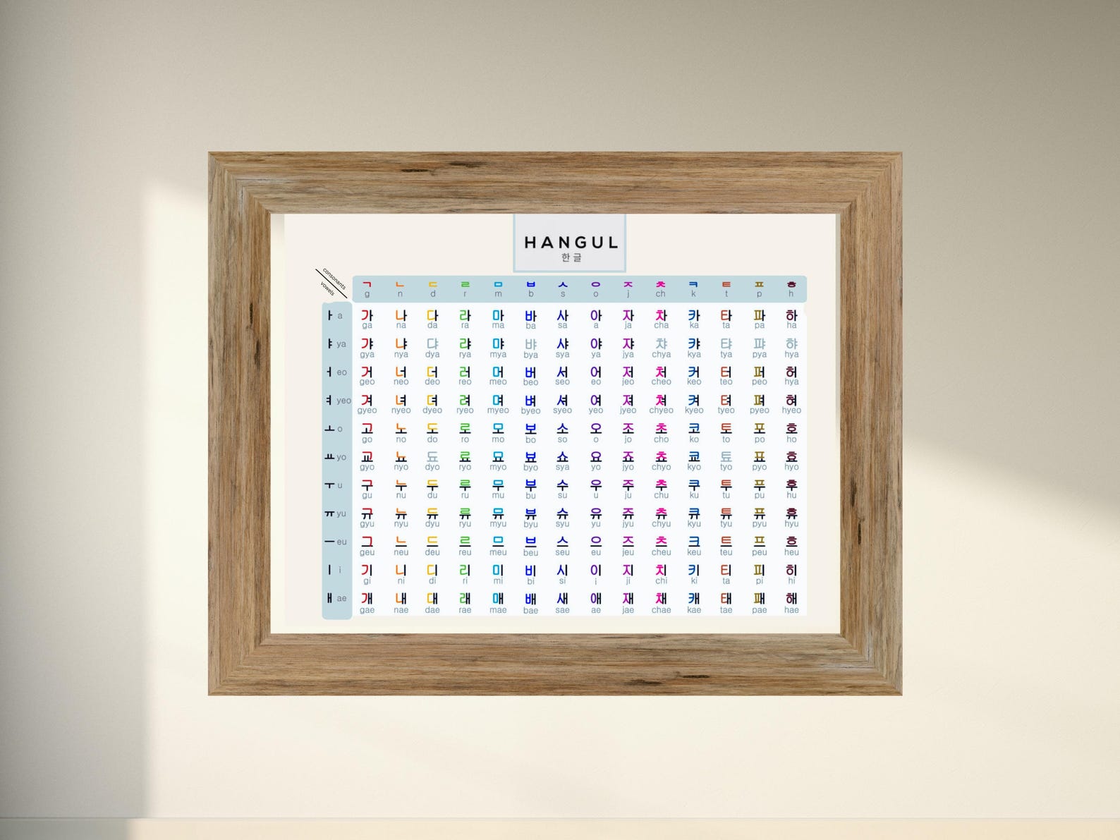 Hangul, Korean Alphabet Poster Print, Alphabet Chart With Vowels and ...