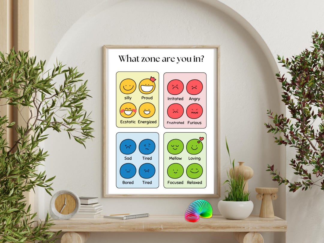 What Zone Are You in Feelings Chart Zones of Regulation Mental Health ...