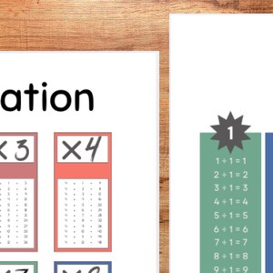 Multiplication and Division Posters Times Tables, Math Classroom Decor ...