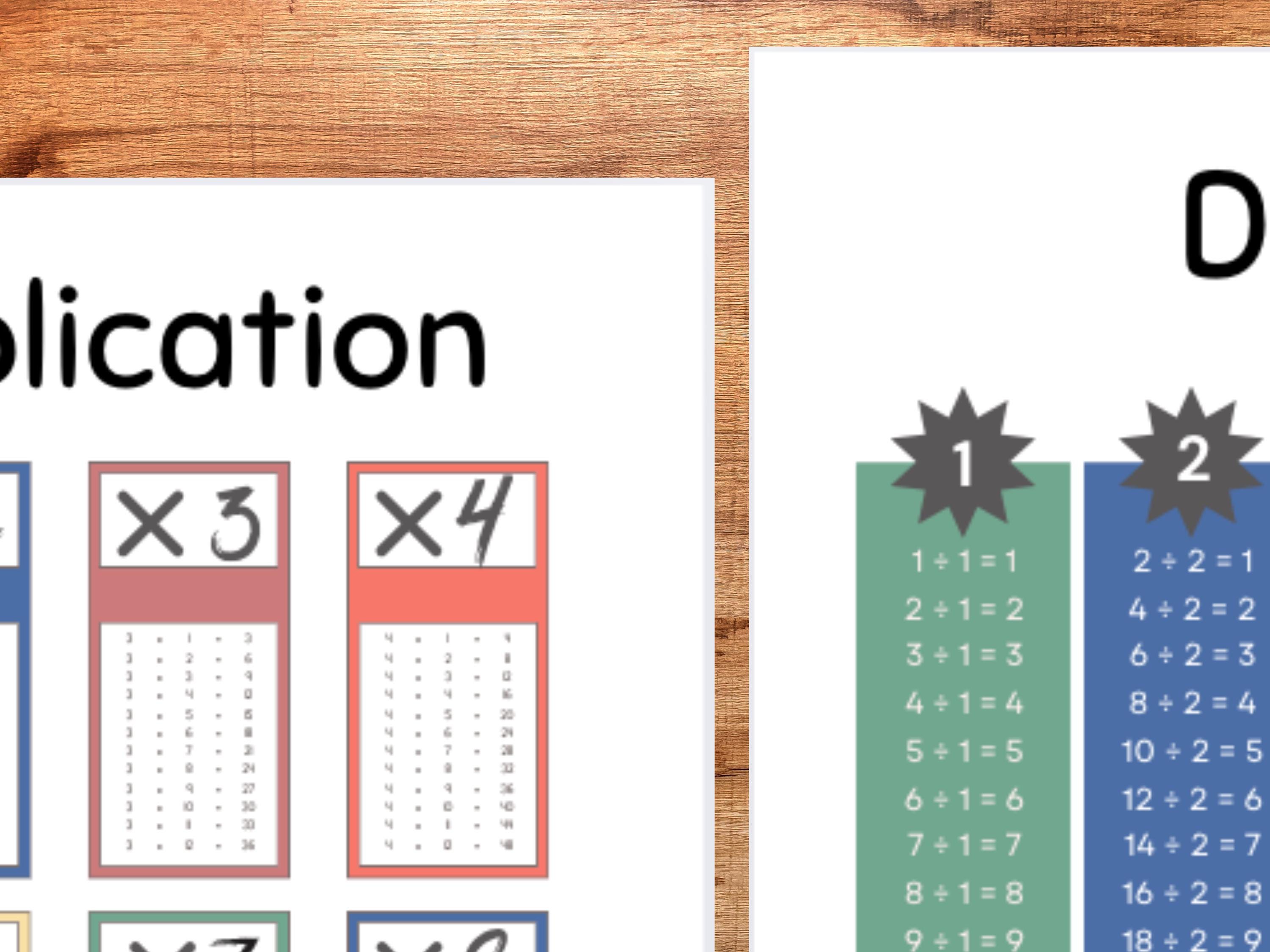 Multiplication and Division Posters Times Tables, Math Classroom Decor ...
