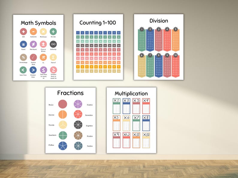 Set of 5 Math Posters, Math Classroom, Math Learning, Multiplication ...