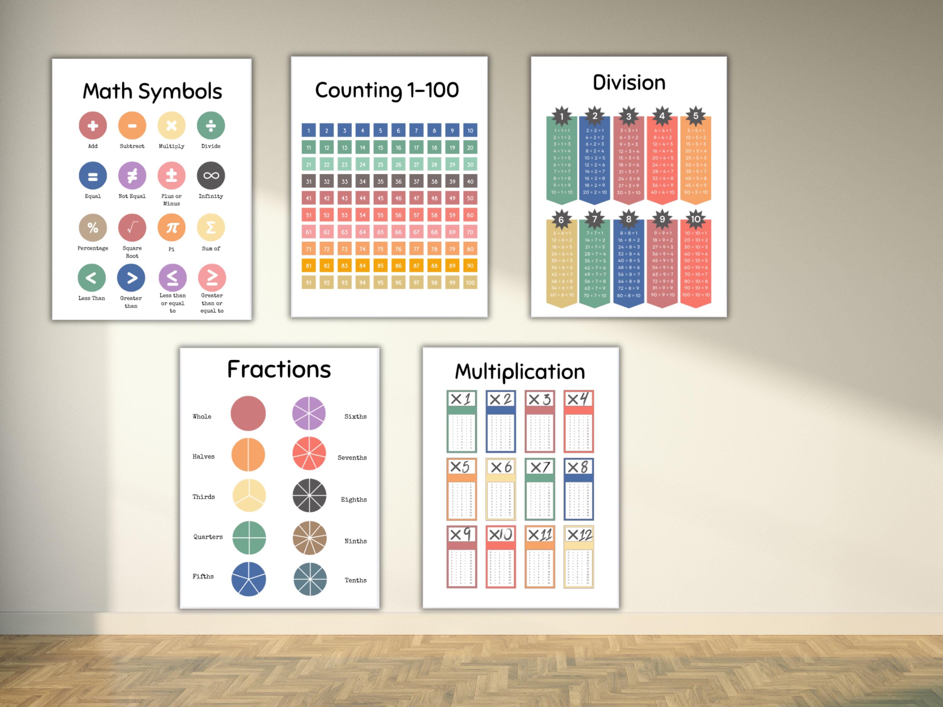 Set of 5 Math Posters, Math Classroom, Math Learning, Multiplication ...