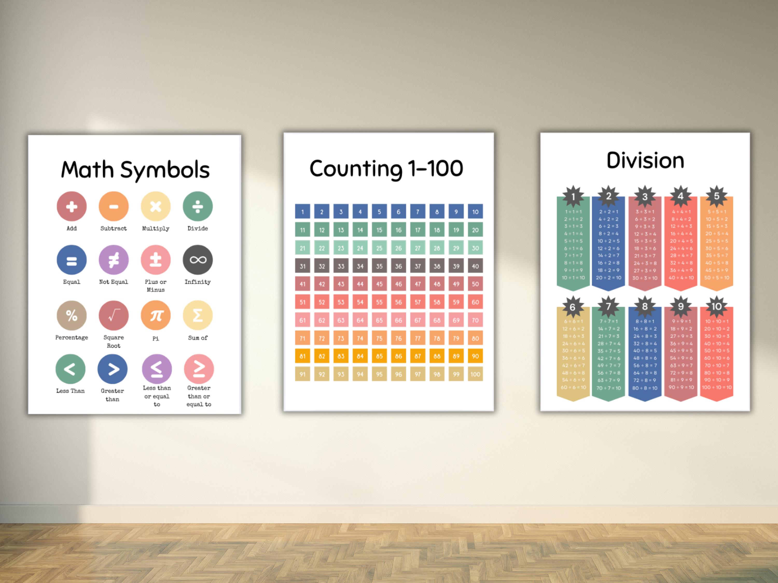Set of 5 Math Posters, Math Classroom, Math Learning, Multiplication ...