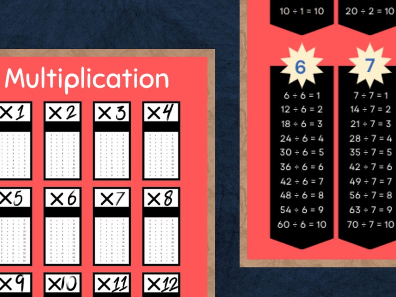 Multiplication and Division Posters, Division Printables, Times Tables ...