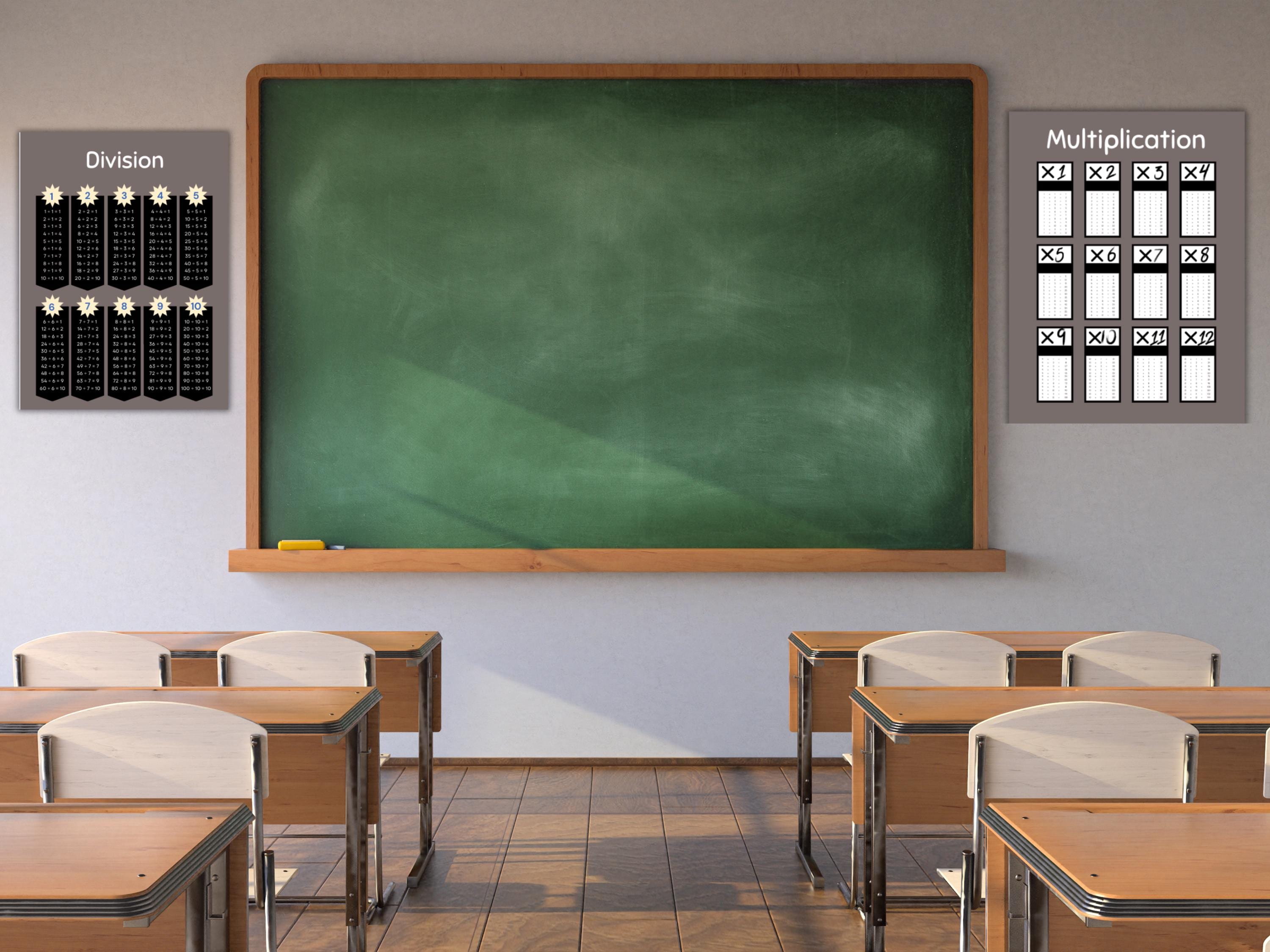 Multiplication and Division Posters, Times Tables, Math Classroom Decor ...