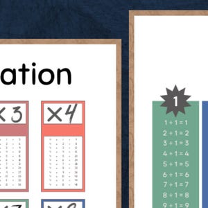 Multiplication and Division Posters Times Tables, Math Classroom Decor ...