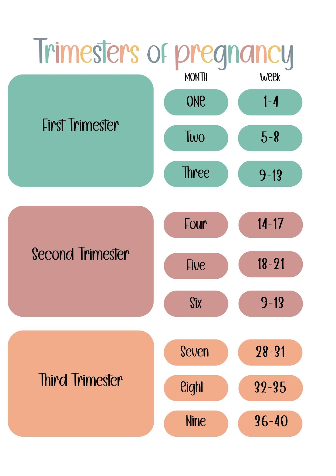 Digital Pregnancy Trimester Checklist - Etsy