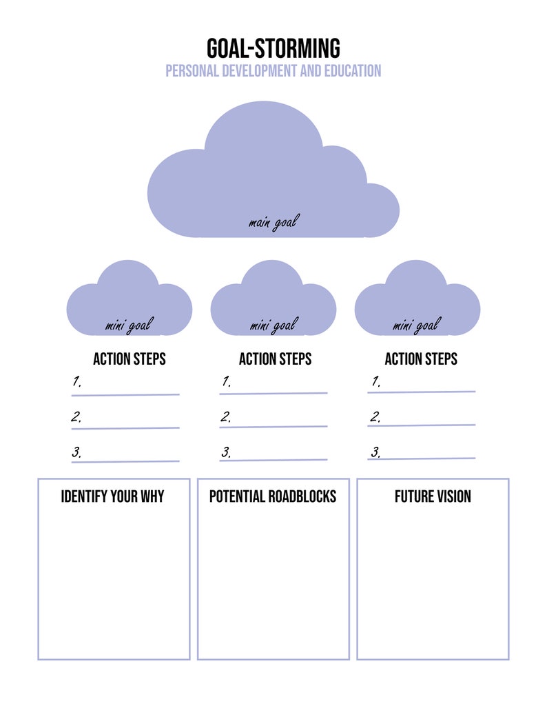 Goal Tracking Worksheet Bundle Colorful Habit Tracker - Etsy