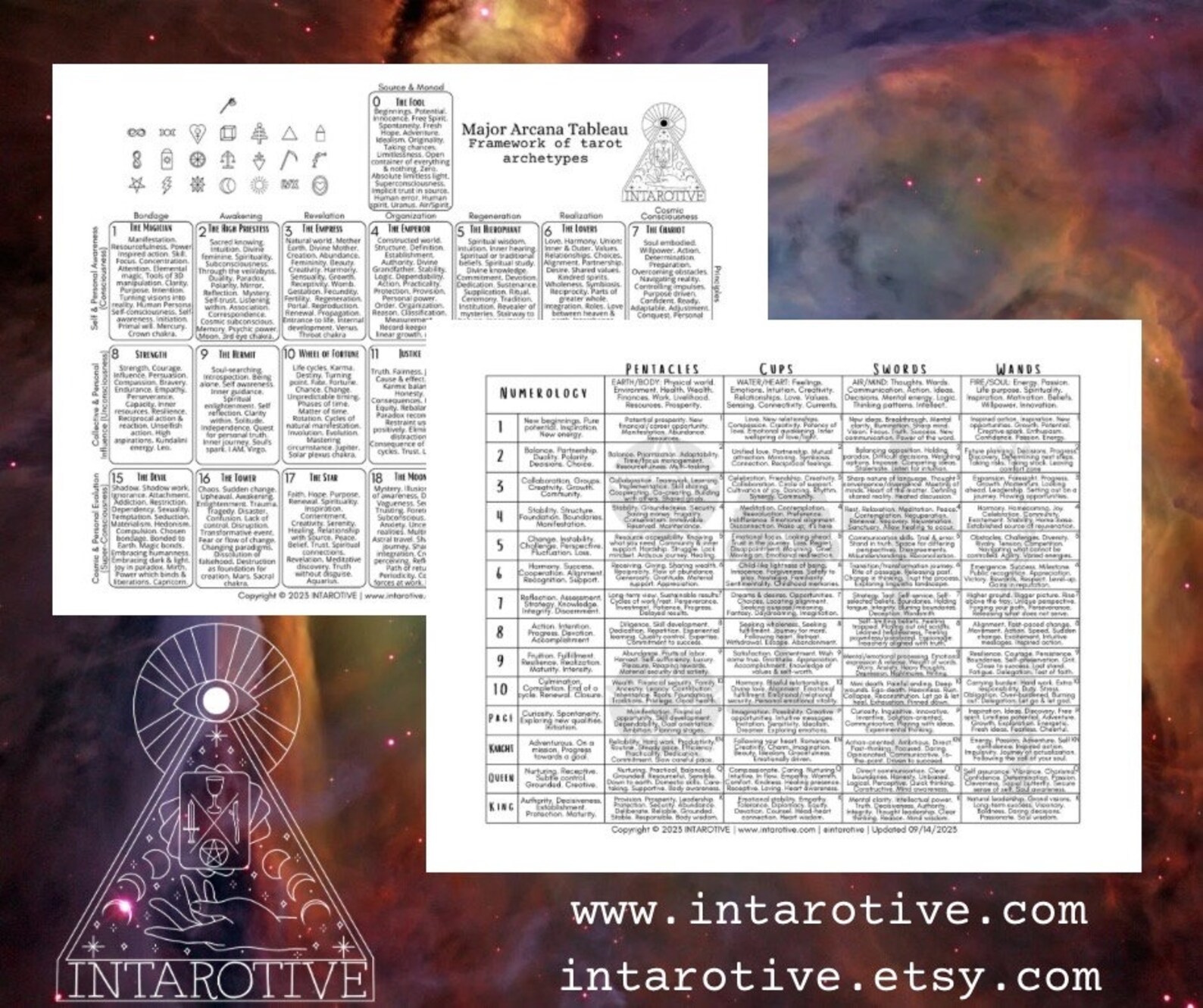 Tarot Card Meanings Chart | Quick Reference Guide | INTAROTIVE ...