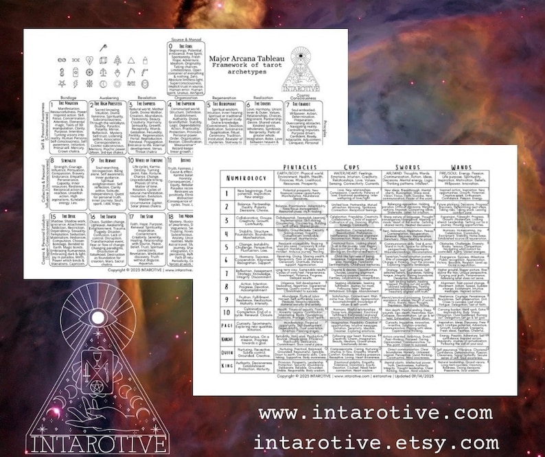 Tarot Card Meanings Chart | Quick Reference Guide | INTAROTIVE ...
