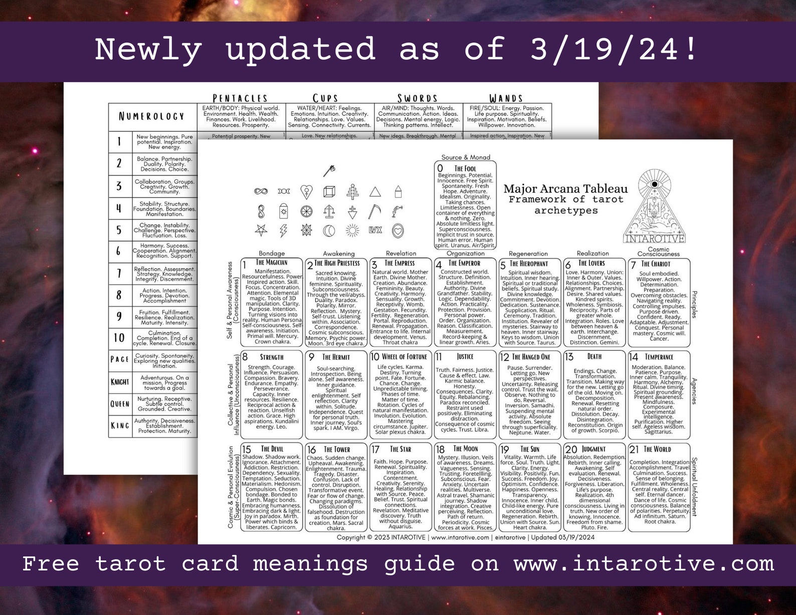 Tarot Card Meanings Chart | Quick Reference Guide | INTAROTIVE ...